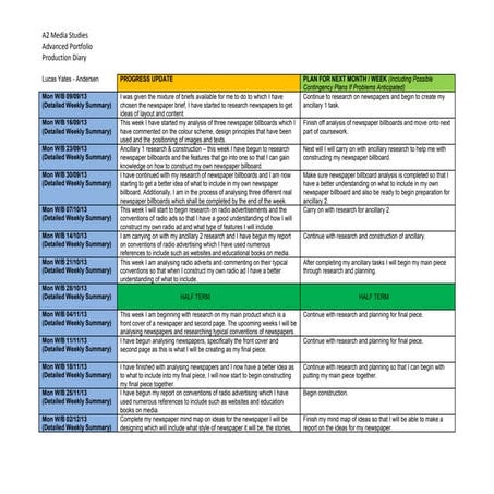 Production Diary Media - Lucas Yates-Andersen | PPT