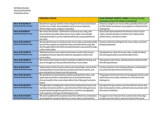 Portfolio production diary template | DOCX | Video Production | Content Production