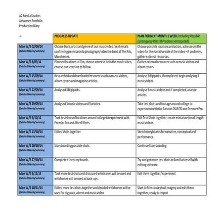 Advanced portfolio production diary