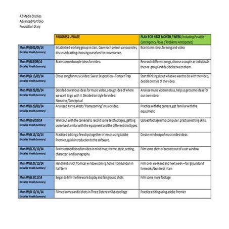 Portfolio production diary template 2 | DOCX