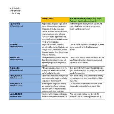 Production diary template | DOCX
