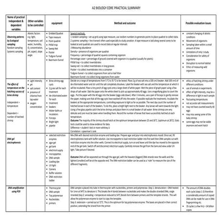 A2 biology core_practical_summary | PPT