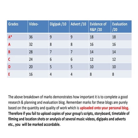 G324 Coursework Marks | PPT