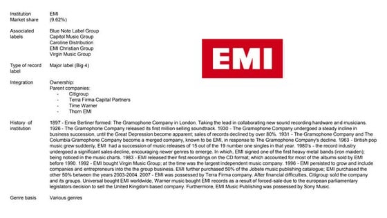 EMI case study | PPT | Album-oriented Rock | Rock Music
