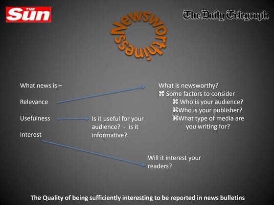 Chapter 10 types of news articles | PPT