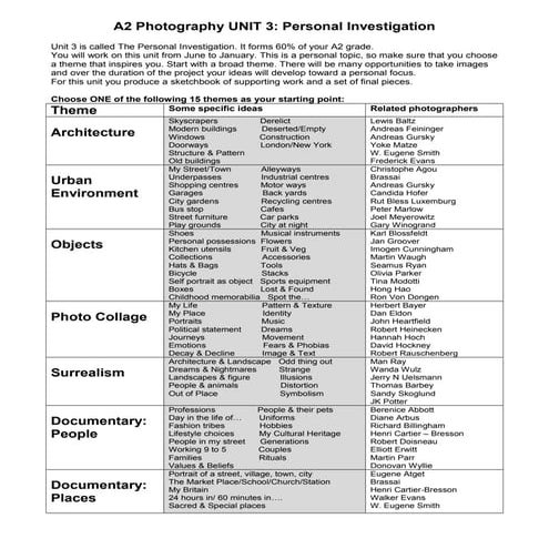 Photography: A2 personal investigation_ideas | PDF
