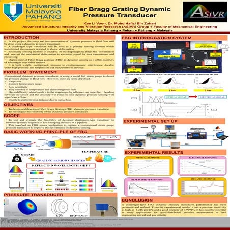 A2 poster citrex_asivr_mg12026 | PDF | Physics | Science