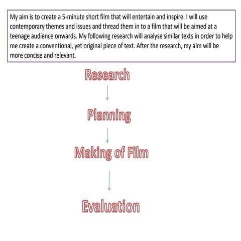 A2 presentation | PPTX | Soundtracks, TV and Showtunes | Music