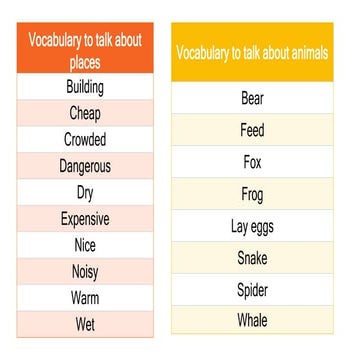 A2 Week 1 Vocabulary | PPTX