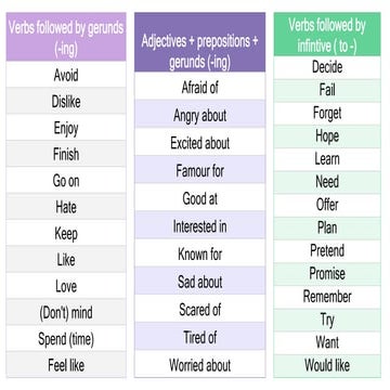 A2 Week 3 Vocabulary | PPTX