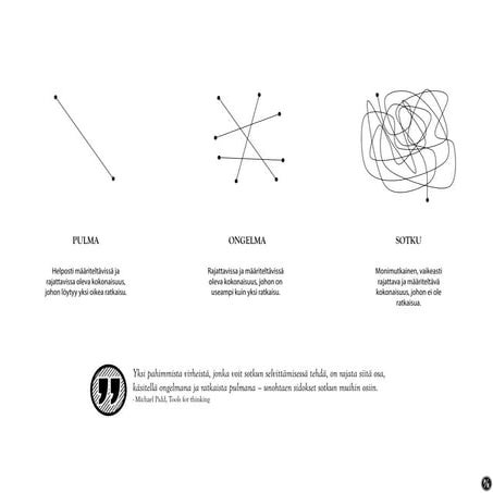 Pulma-ongelma-sotku | PPT