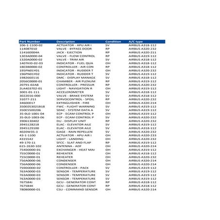 a320-computer-location.pdf