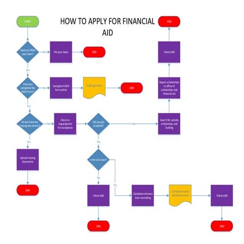 Visio Chart PDF | PPT