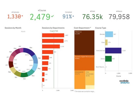 Transport Scorecard | PPT