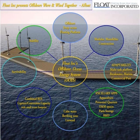 ICOE 2012 & Float Inc OOES presentation | PDF