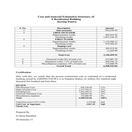 Cost and material Estimation Summary of | PDF