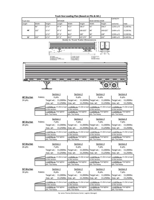 Truck loading layout-containers | PDF Truck loading layout-containers | PDF