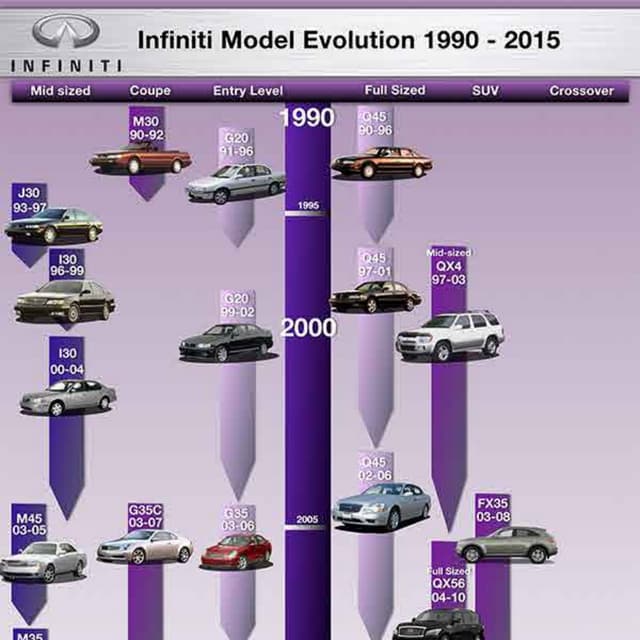 Infiniti Cars History in an Infographic | PDF