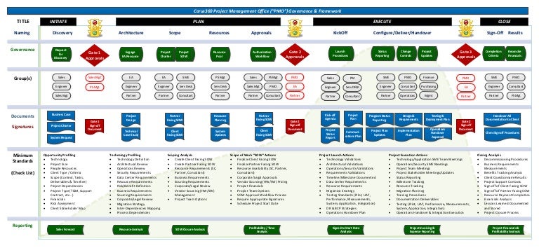 PMO Framework Corus360 V2B