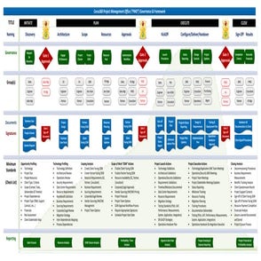 PMO Framework Corus360 V2B | PDF