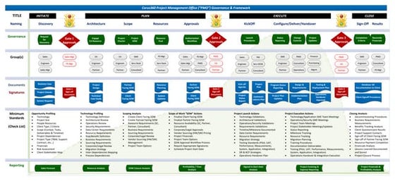 Construction Project Process Flow | PPTX | Civil Engineering Industry ...