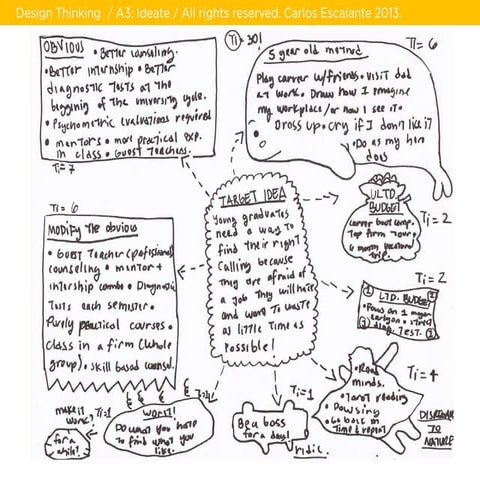 Ideate Assignment (A3) for Design Thinking 2013 | PPT