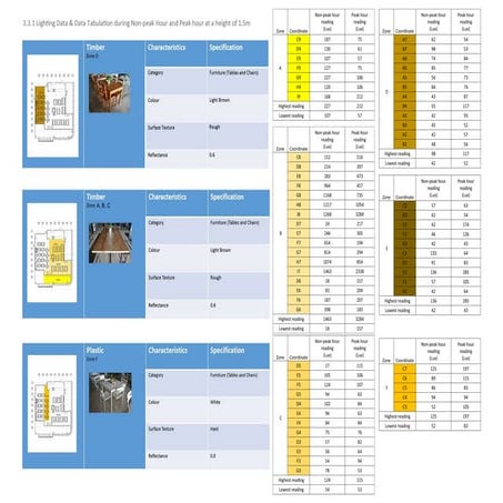 AutoCad Work - Acoustics By Design | PDF