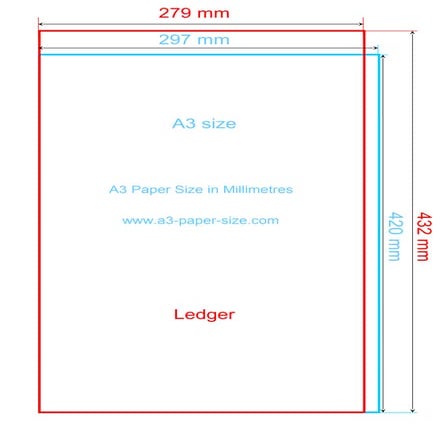 A3 paper size | PPT
