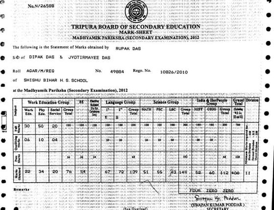 Madhyamik marksheet | PDF