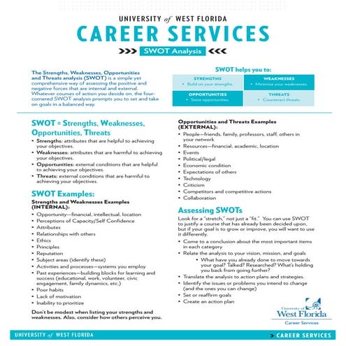 Personal SWOT for Teachers | PPT