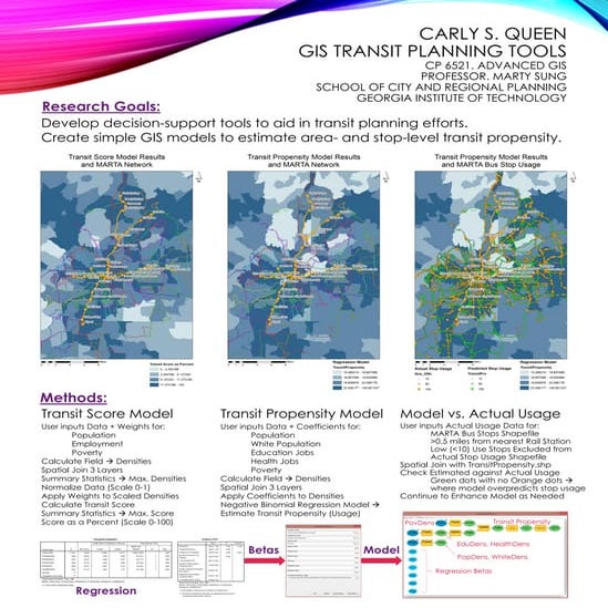 GIS Applications Project Poster | PPT