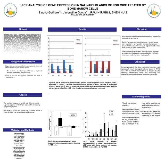 Research Day Poster Spring 15 | PPT
