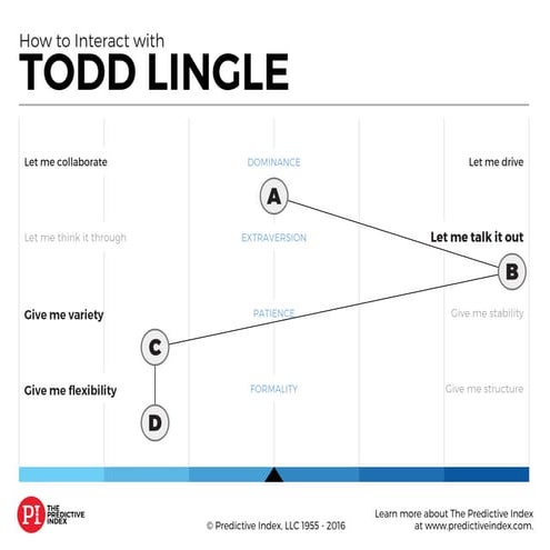 Todd_Lingle-Placard | PPT