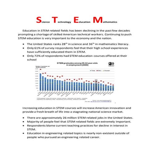 STEM_Fact_Sheet | DOCX | Education