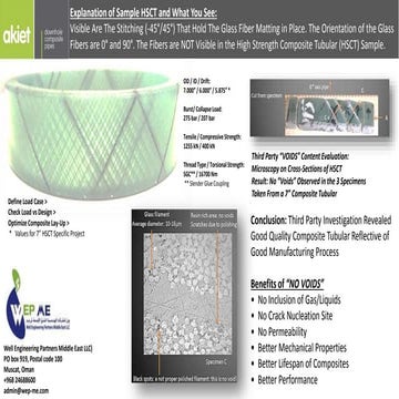 Voidless Composite Pipe | PPT