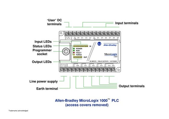 Basic PLC Symbols and Addresses in LogixPro | PPT