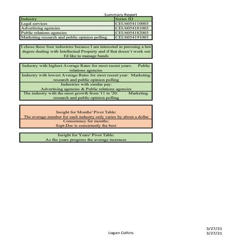 Data Analysis Final Project | PDF