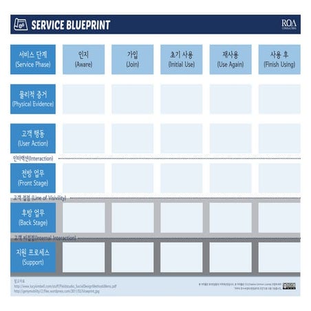 service blueprint(A4 Size_for printing) | PDF