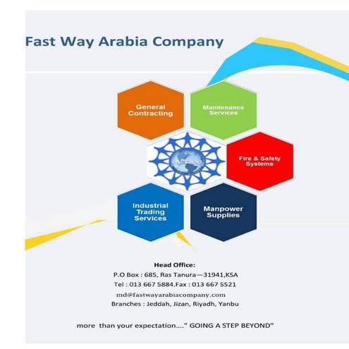 FWAC PROFILE UPDATED .compressed | PDF
