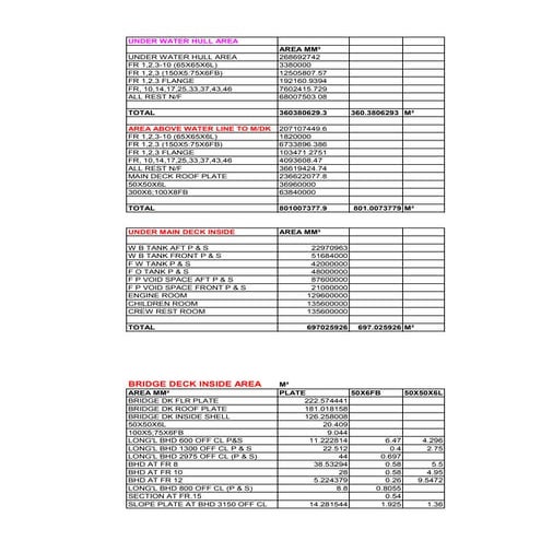 Cargo ship componenet | DOCX