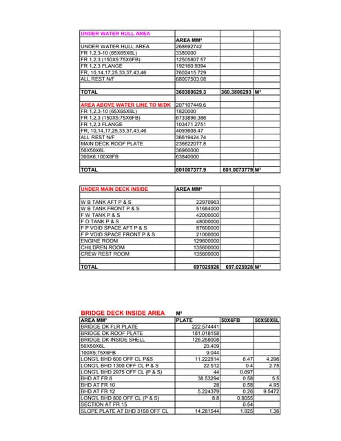 Midship Section Modulus | PDF