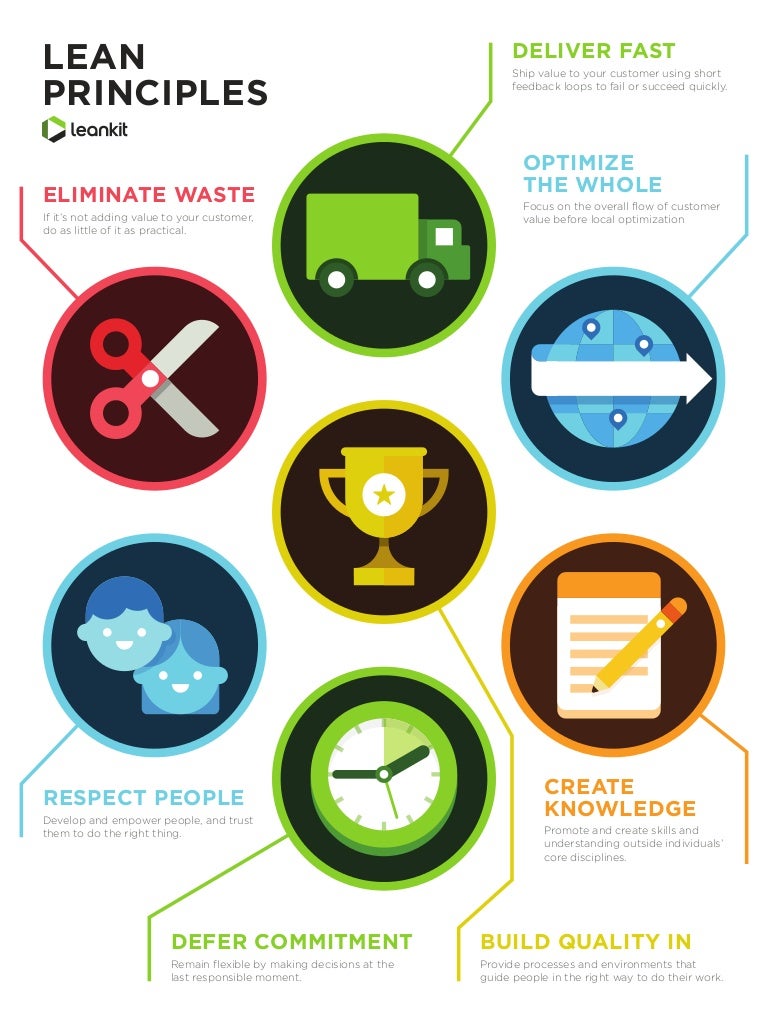 Lean-Principles-Poster