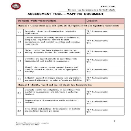 TAX UNIT- FNSACC502- MAPPING DOC | PDF