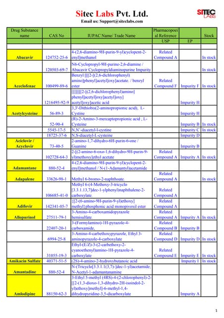 Advanced Organic Chemistry - I | PPT