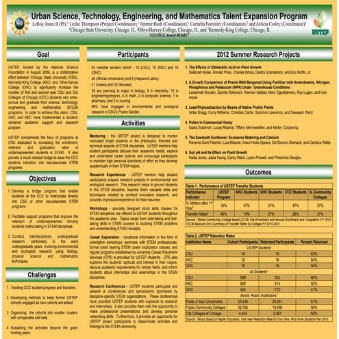 2013_USTEP_POSTER | PDF