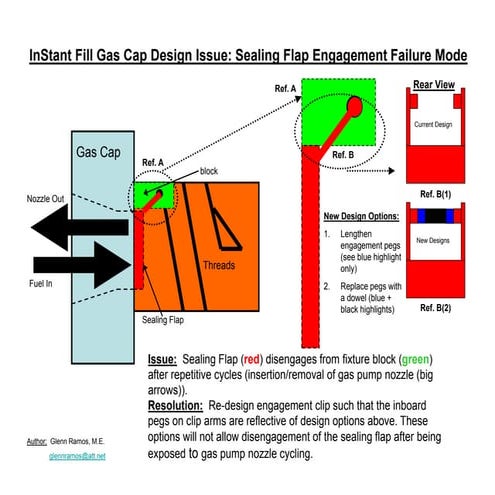 Work Example -- G8D - United Fixed Fairing Door Removal Issue | PDF
