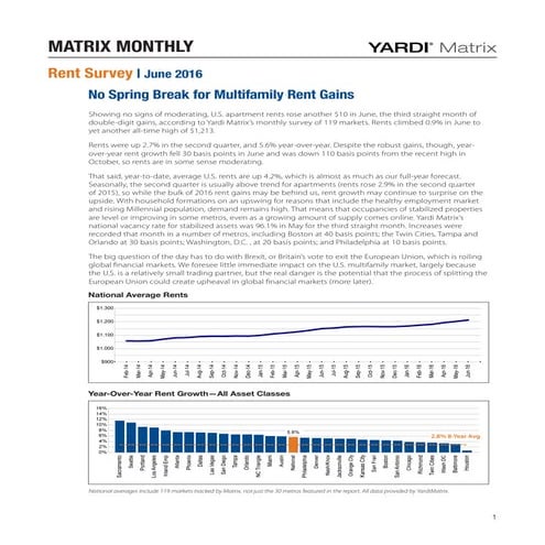 Yardi-Matrix-Monthly-Jun-2016 | PDF | Housing Market | Economy