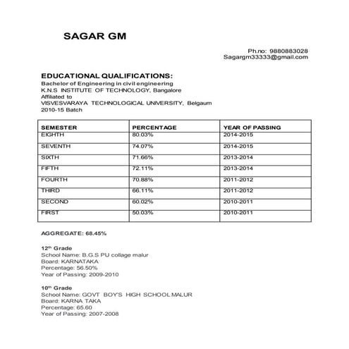 sagar_resume_33-1[1] (1) | DOCX