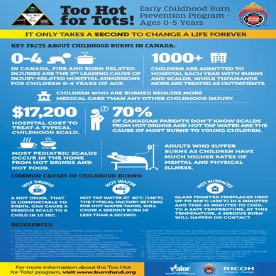 THFT Infographic References | PDF