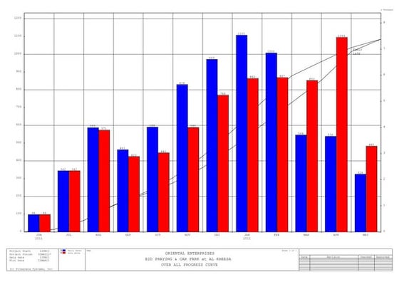 Sample of Structural Steel Scheduling | PDF
